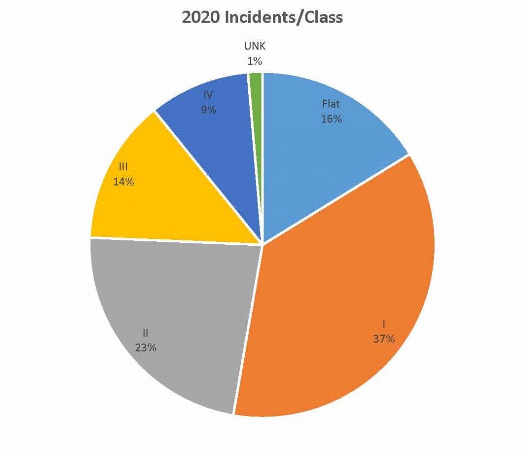 River Fatalities Up In 2020, According To American Whitewater Accident ...