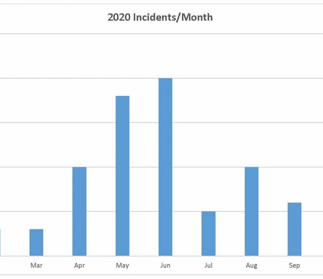 River Fatalities Up In 2020, According To American Whitewater Accident ...