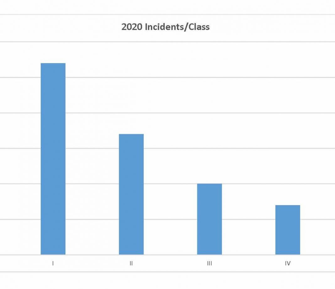 River Fatalities Up In 2020, According To American Whitewater Accident ...