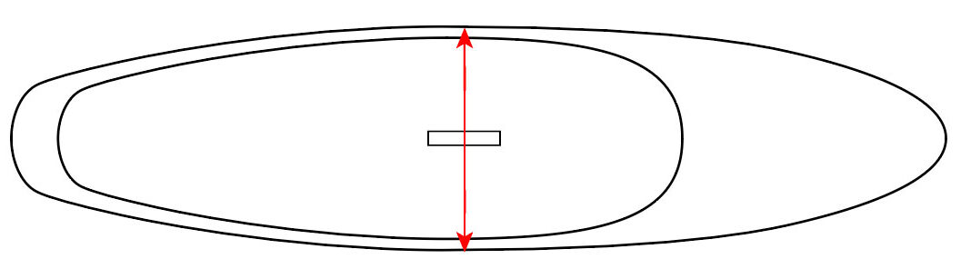 What Size Paddleboard Should I Get?: Find Out Here- Paddling Magazine